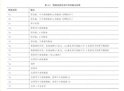 Pwn 基础 格式化字符串 Iyheart的博客