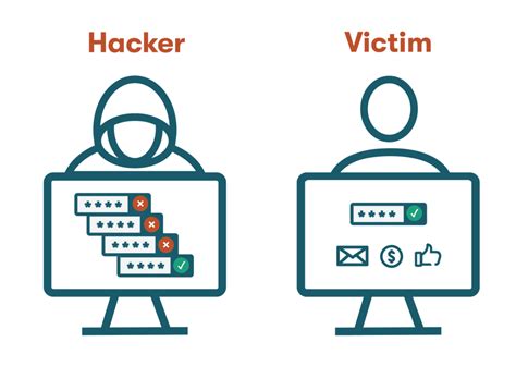 8 Of The Most Common Ways Hackers Steal Passwords Dashlane