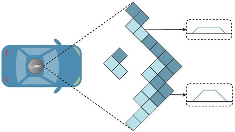 Autonomous Robotics What Is LiDAR ADIBOT