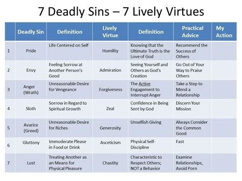 7 Sins – 7 Virtues | Christian virtues, 7 deadly sins, Virtue