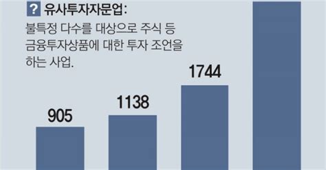 증시 하락장에 고수익 내줄게 돈챙겨 튀는 사기 유튜버 기승