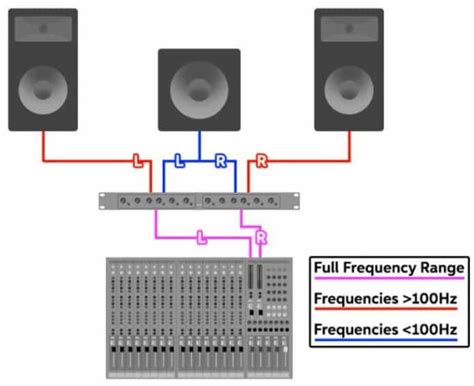 How To Connect A Powered Subwoofer To A Mixer BoomSpeaker