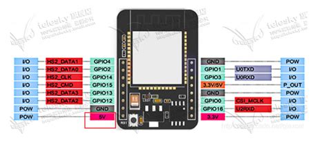 【esp32 Cam初使用：使用摄像头显示图像在网页上】 知乎