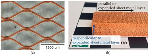 Metals Special Issue Porous Metals And Metallic Foams