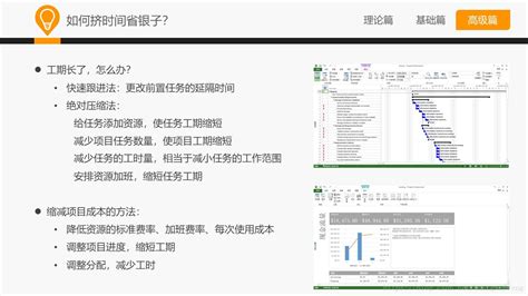与你一起学习ms Project——高级篇：project高级应用ms Project 高级 Csdn博客