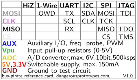 Common Bus Pirate Cable Pinouts DP