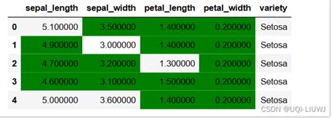 Pandas 笔记：高亮内容pandas 高亮指定行 Csdn博客