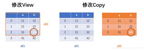 Pandas Settingwithcopywarning Csdn