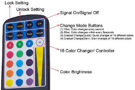 Multi Color LED Light Bulb W Remote E27 Base E27RF RGB6X4 34 95 LED Strip Room
