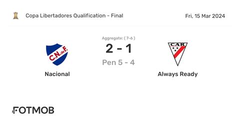 Nacional Vs Always Ready Live Score Predicted Lineups And H2h Stats