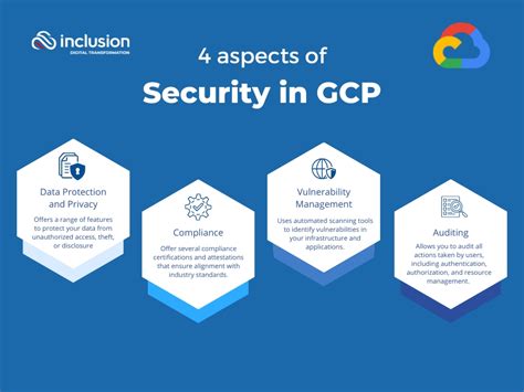 Google Cloud Platform Gcp Your Solution For Secure Compliant Cloud