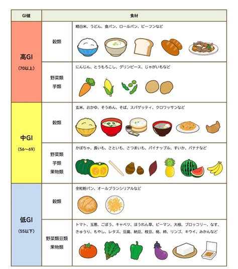 肌荒れ炎症を抑える食べ物とは 肌荒れ改善専門アトピー肌からノーファンデアトピー肌改善アドバイザー山本孝子
