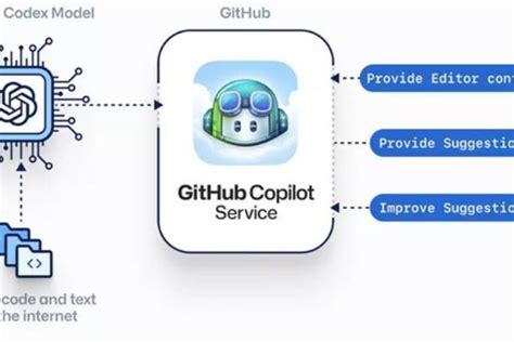 程序员不用再 了GitHub推出自动补写代码的AI 氪
