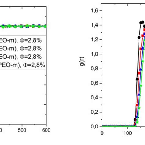 Comparison Of The Pair Correlation Function G R For The Bare Download Scientific Diagram