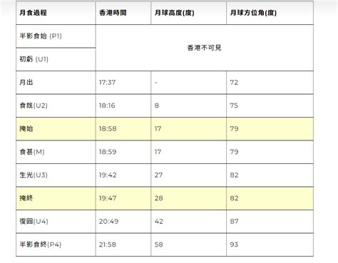血月月全食暨月掩天王星118同時發生 全港多區均可觀賞 星島日報