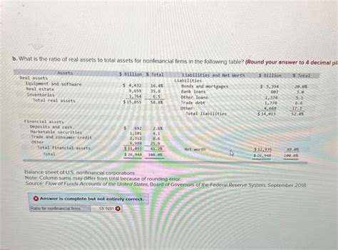 Solved B What Is The Ratio Of Real Assets To Total Assets Chegg