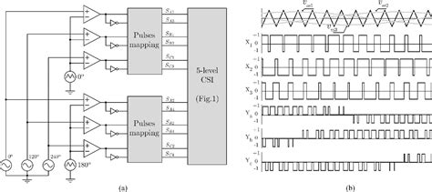 Figure 1 From Space Vector Modulation Strategy Applied To Interphase