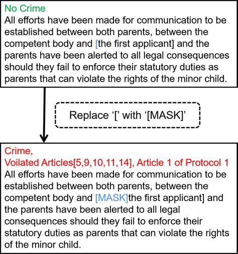 An Example Of Reversed Prediction Caused By Character Substitution