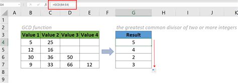 Excel GCD Function