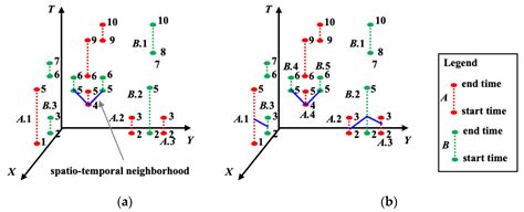 Ijgi Free Full Text Discovering Spatio Temporal Co Occurrence Patterns Of Crimes With