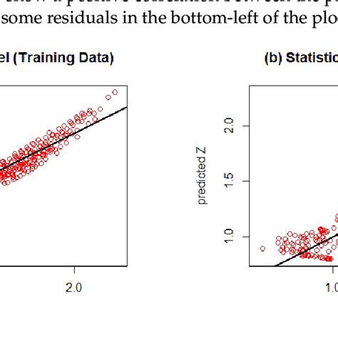The Trace Plots Of The Markov Chains That Simulate The Statistical