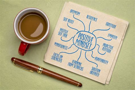 Positive Mindset Infographics Of Mind Map Sketch Positivity And