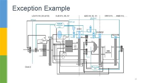 chapter 4 the processor 1 revised forwarding condition