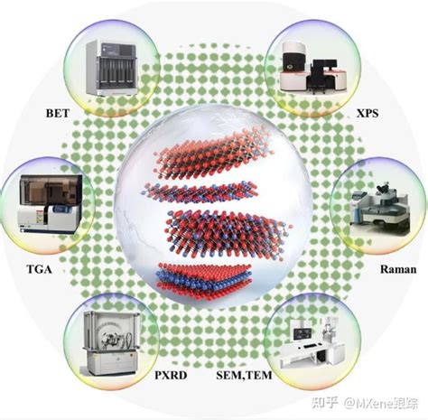 MXene跟踪 MXenes MOF复合材料制备方法 知乎