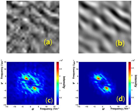 Extraction Of Quasi Monochromatic Gravity Waves From An Airglow Imager Network