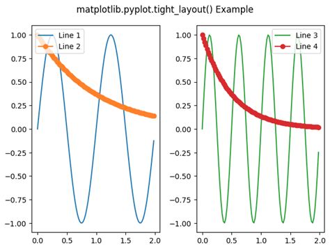 Python Matplotlib Automatic Labeling In Side By Side