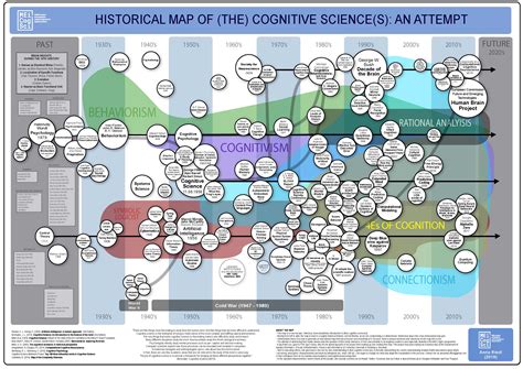 科学网—three Maps Ai Cognitive Science Complexity Science 黄锋的博文