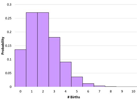 What Is A Probability Mass Function PMF In Statistics