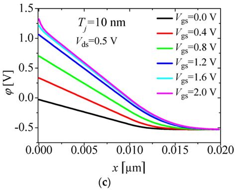 Applied Sciences Special Issue Device Modeling For Tcad And Circuit