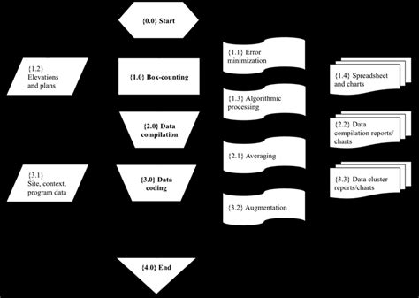 Computational Fractal Analysis Process Flow Chart Download