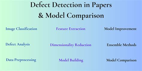 Feature Extraction And Data Preprocessing In Computer Vision By