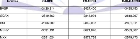 Overall Significance Through The Log Likelihood Ratio Test Download Table