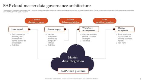 Data Integration Architecture Ppt Powerpoint Presentation Complete Deck