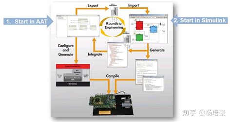 Autosar Blockset工具箱简介 知乎