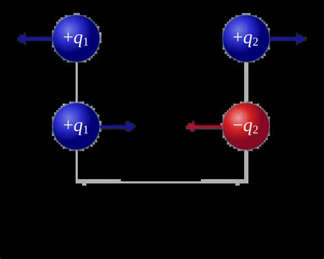 Representación Gráfica De La Ley De Coulomb Grafica Mazzini