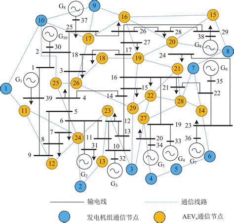 Communication Topology Of The System I Download Scientific Diagram