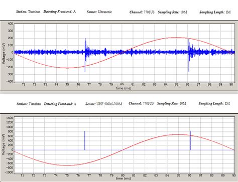 System Interface Of UHF And Ultrasonic Signals Collection Download Scientific Diagram