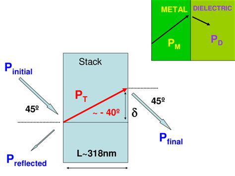 Schematic Representation Of The Refraction That Occurs Inside The