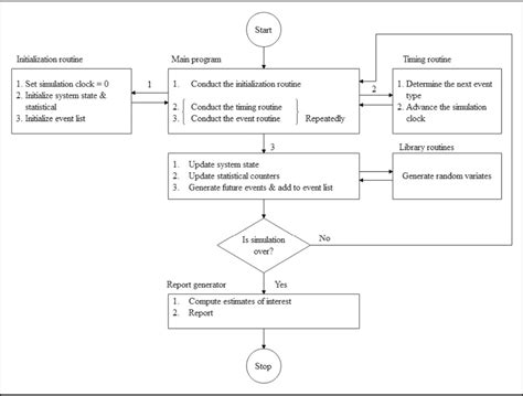 Figure 4 From Designing Simulation To Improve Production Efficiency Of