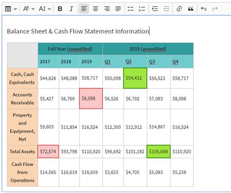 Ckeditor5 Align Left For Table Does Not Work · Issue 7914 · Ckeditorckeditor5 · Github