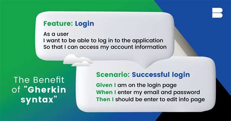 Gherkin Syntax Is Like A Magic That Make By Bdd Behavior Driven