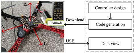 Applied Sciences Free Full Text Quadrotor Attitude Control By Fractional Order Fuzzy