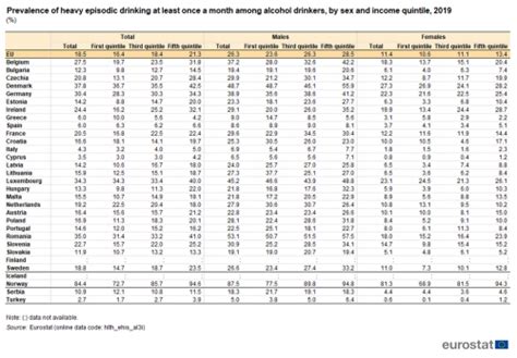 Alcohol Consumption Statistics Statistics Explained Eurostat