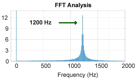 Impact Of Synchronous Condensers Ratings On Mitigating Subsynchronous Oscillations In Wind Farms