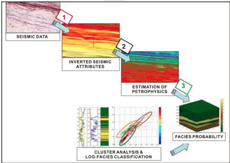 Flowchart Of Bayesian Facies Inversion Download Scientific Diagram