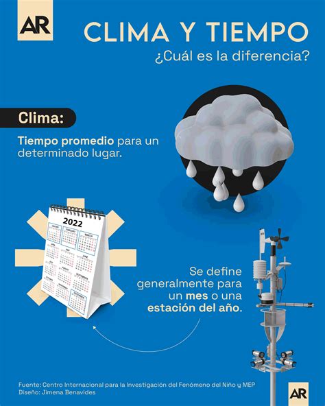 Clima y tiempo cuál es la diferencia